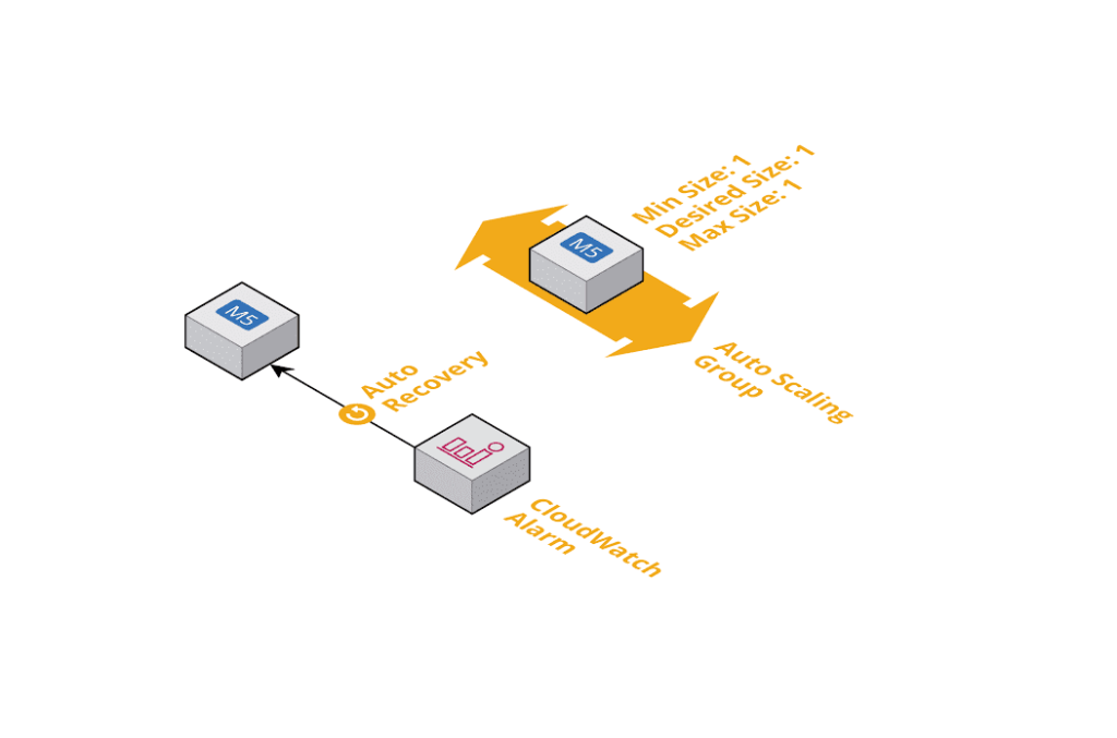 Top 14 Must-Haves for Your AWS Architecture Checklist | Cloudcraft Blog