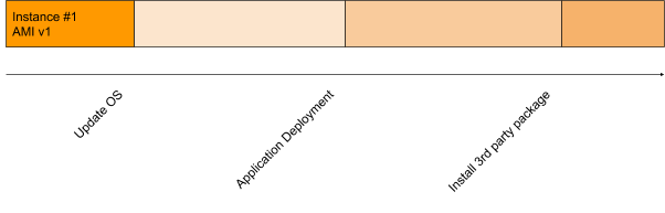 Building with EC2: 10 Tips for the Successful Cloud Architect