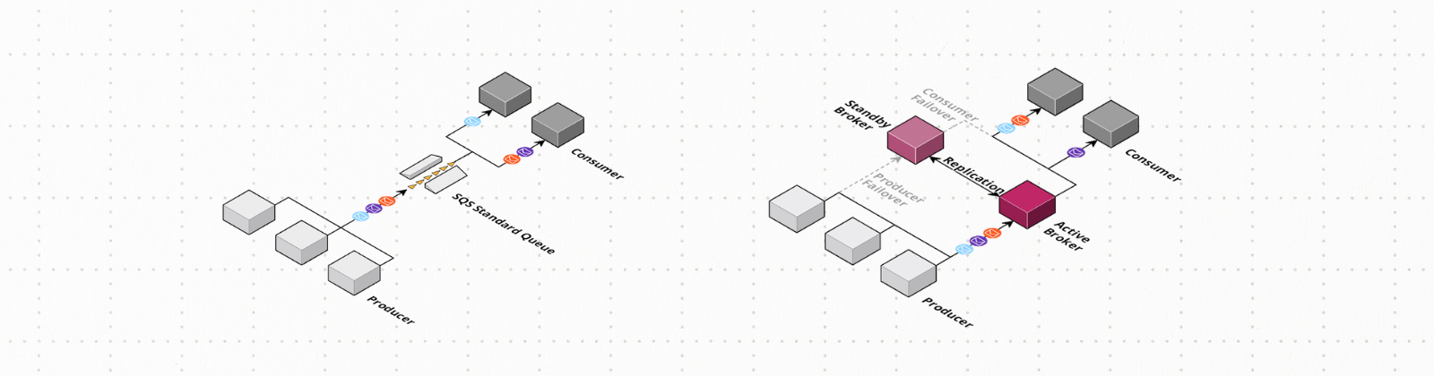 Messaging On Aws