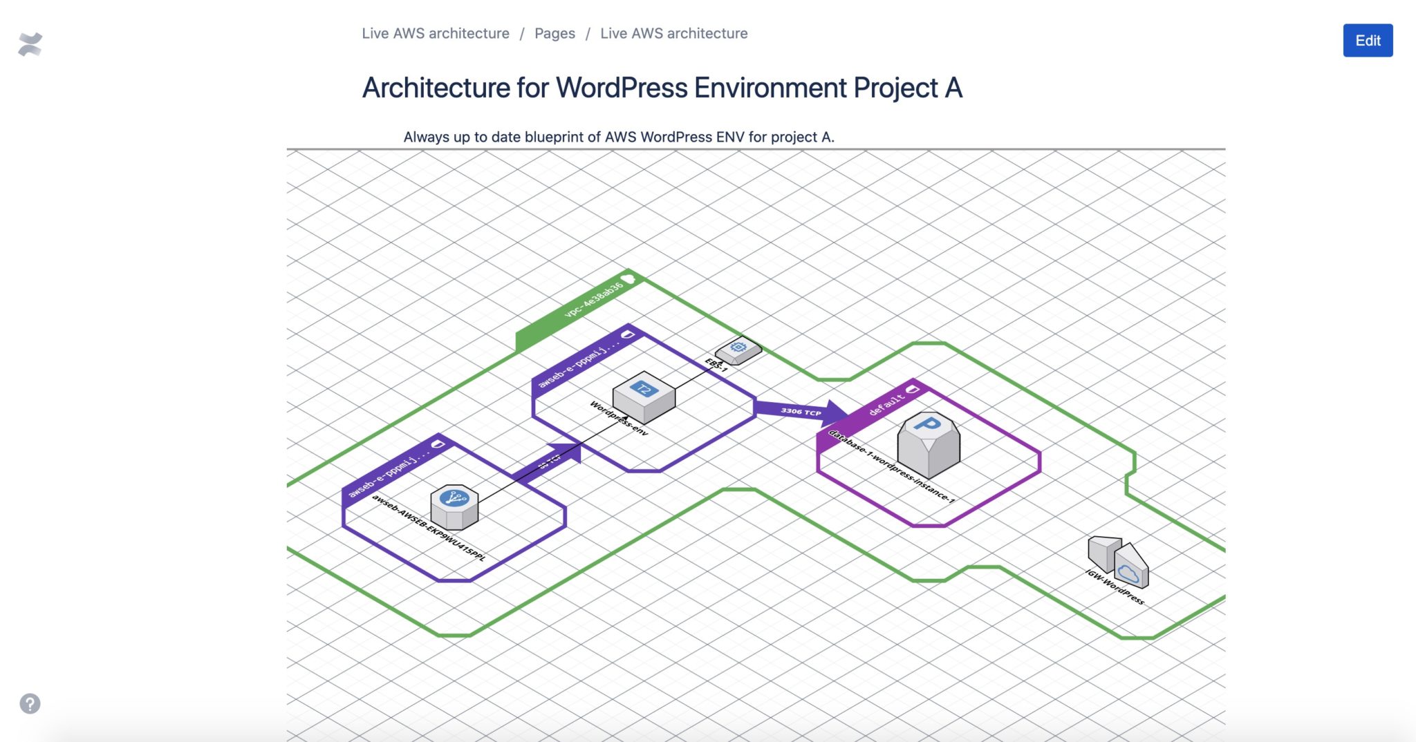 Part II: Generating Live Cloudcraft Architecture Diagrams in Confluence