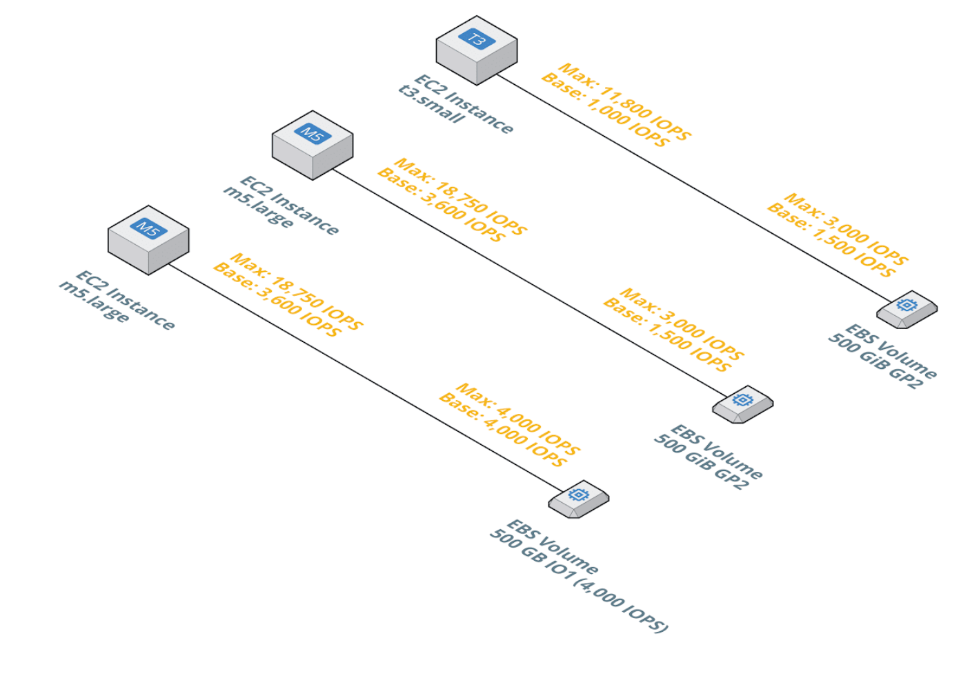 10 Obstacles for Lift & Shift Architectures
