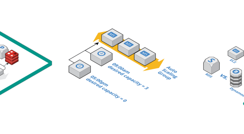 Cloudcraft’s Blog – Draw AWS diagrams – Page 4