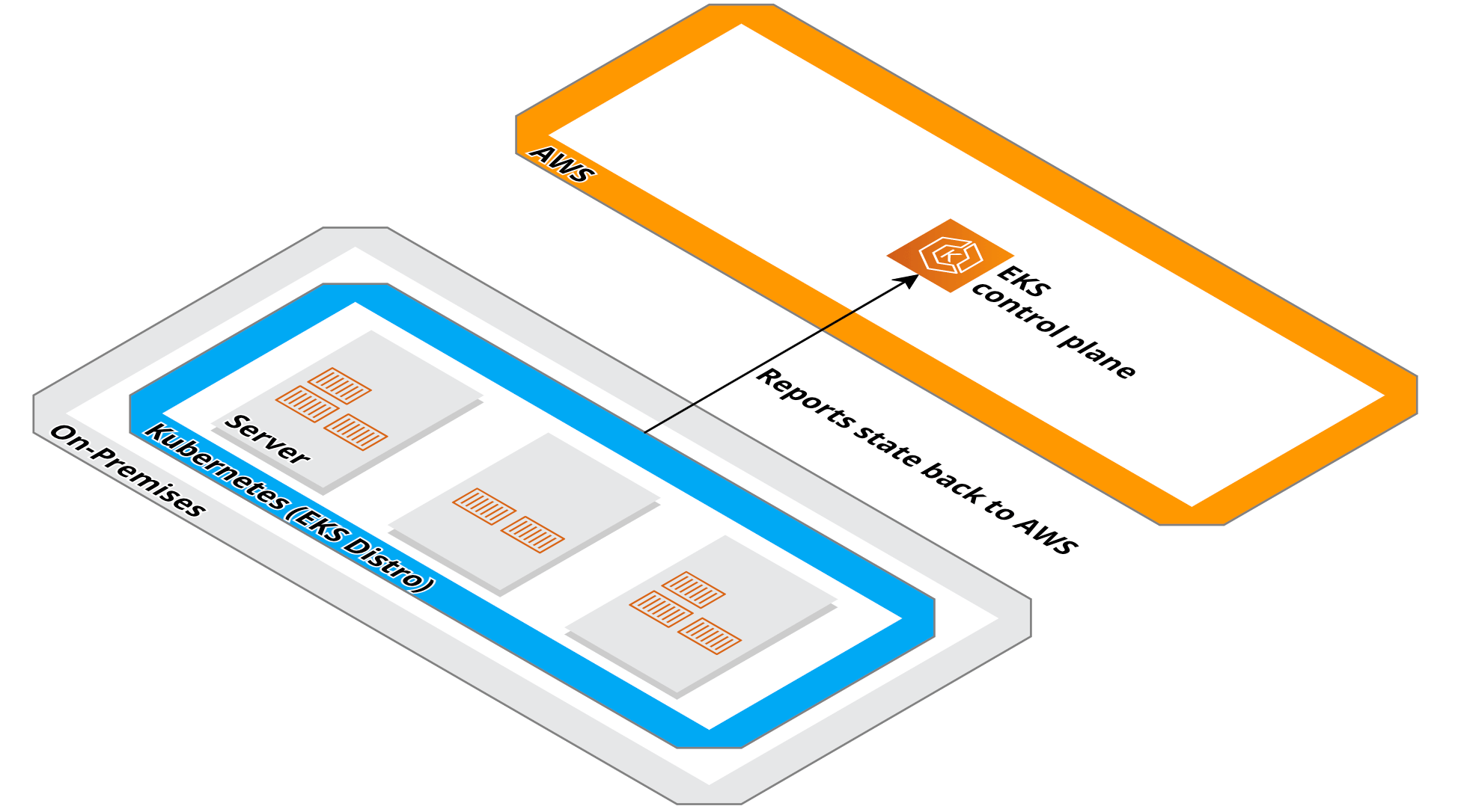 What Architects Should Know About re:Invent 2020 | Cloudcraft Blog