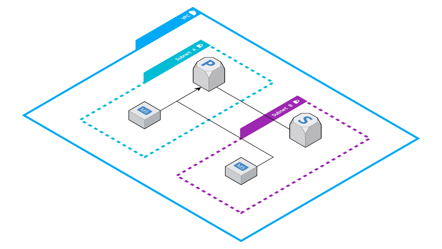 What Architects Need to Know About Networking on AWS