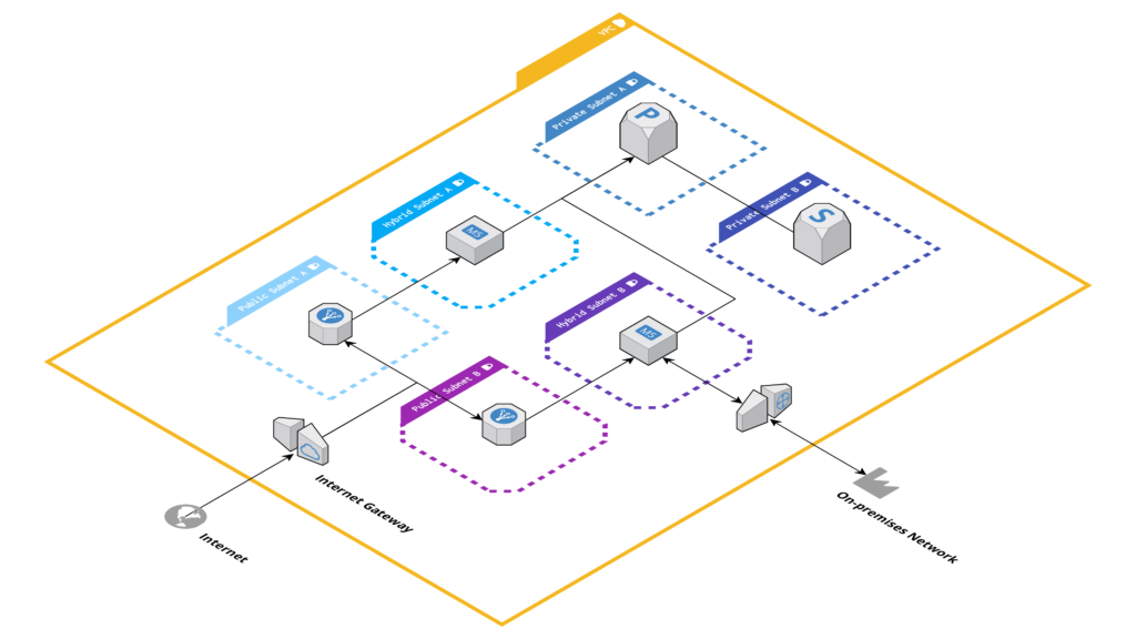What Architects Need to Know About Networking on AWS