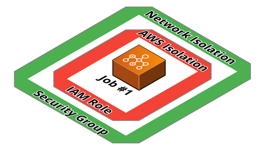 AWS Architecture Pattern for Scheduled & Serverless Batch Processing