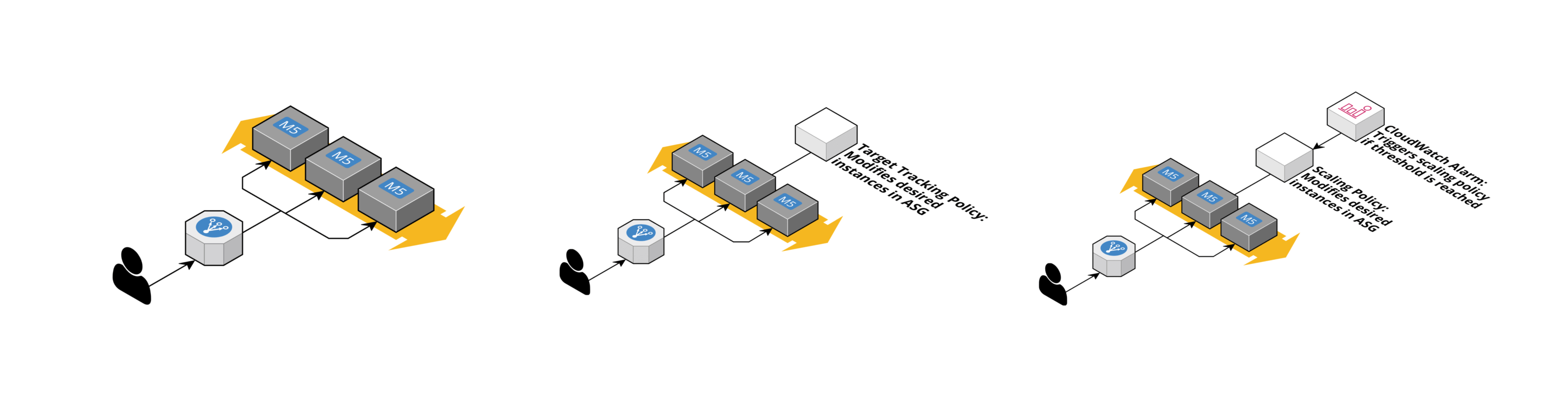 How To Choose The Best Way To Scale EC2 Instances When Faced With How To Choose The Best Way To Scale EC2 Instances When Faced With