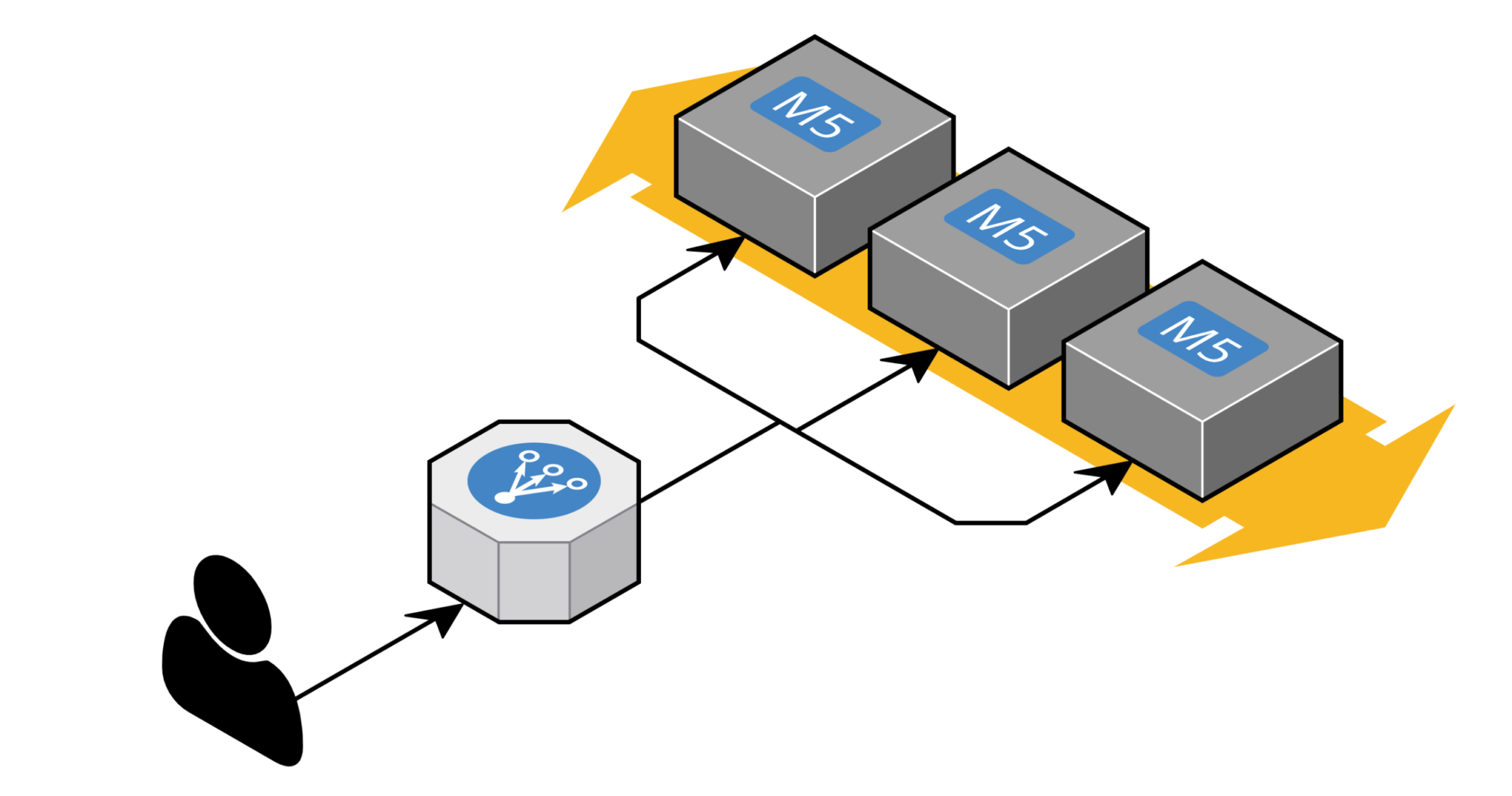 How to Choose the Best Way to Scale EC2 Instances When Faced with ...