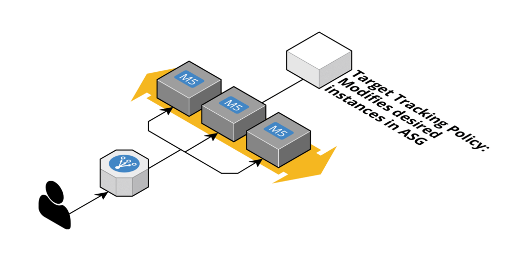 How to Choose the Best Way to Scale EC2 Instances When Faced with ...