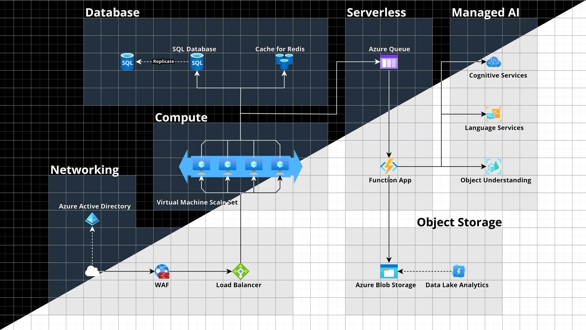 Datadog Bolsters Multi-Cloud Visualization & Design with the addition ...