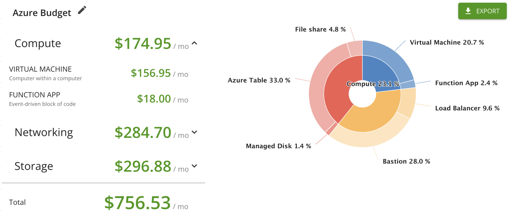 Datadog Bolsters Multi-Cloud Visualization & Design with the addition ...